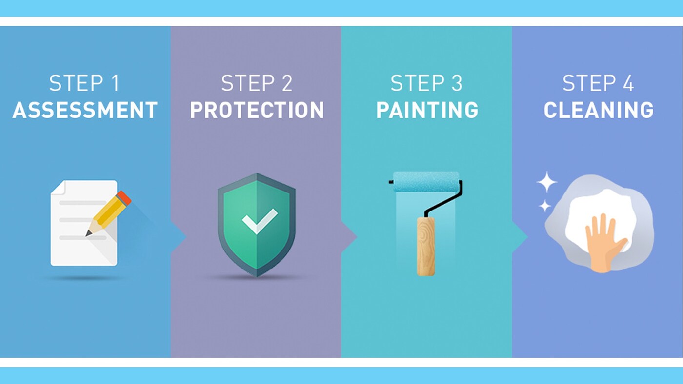 Painting service | Dulux